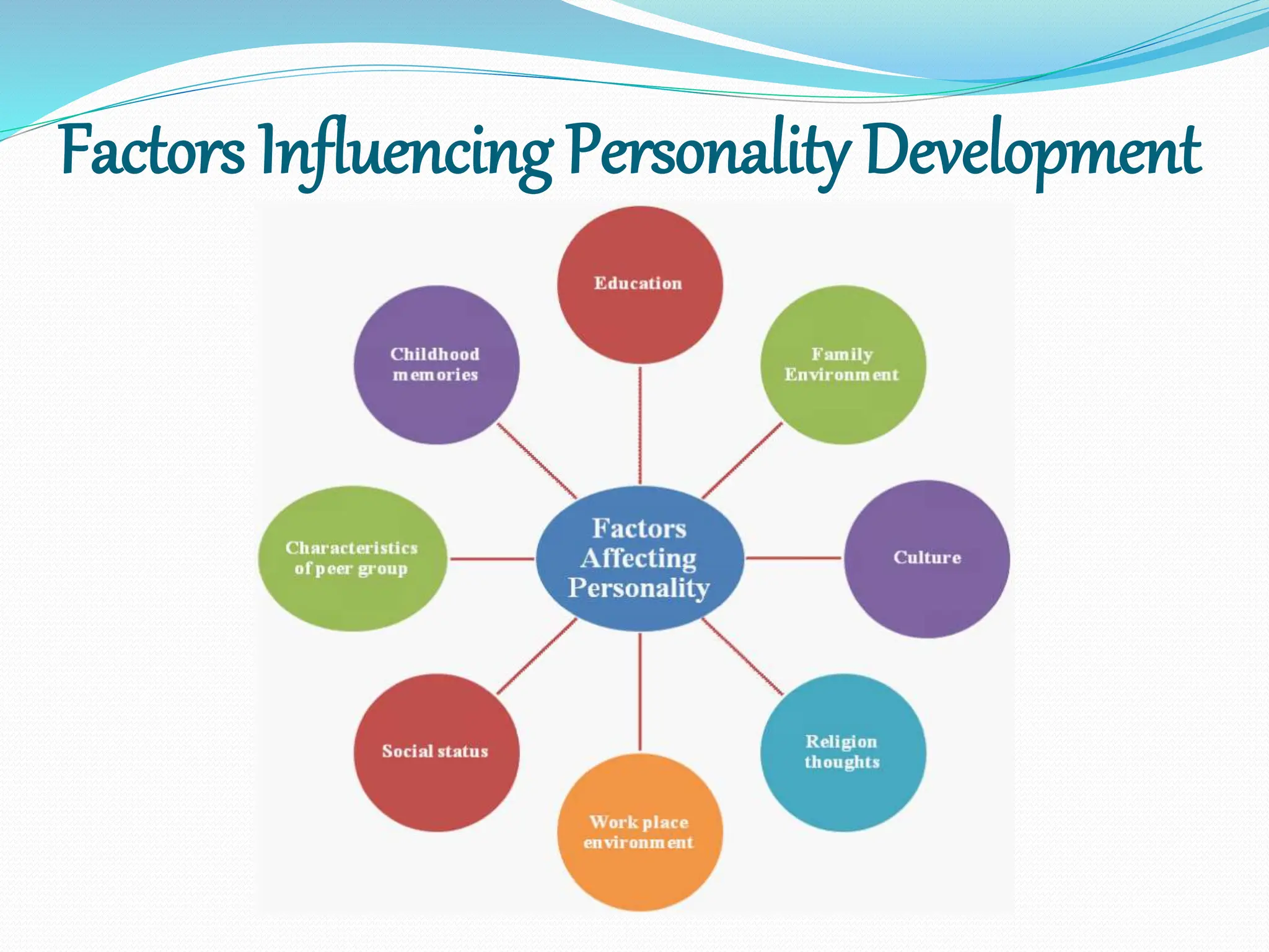 Personality Development for Families.pptx