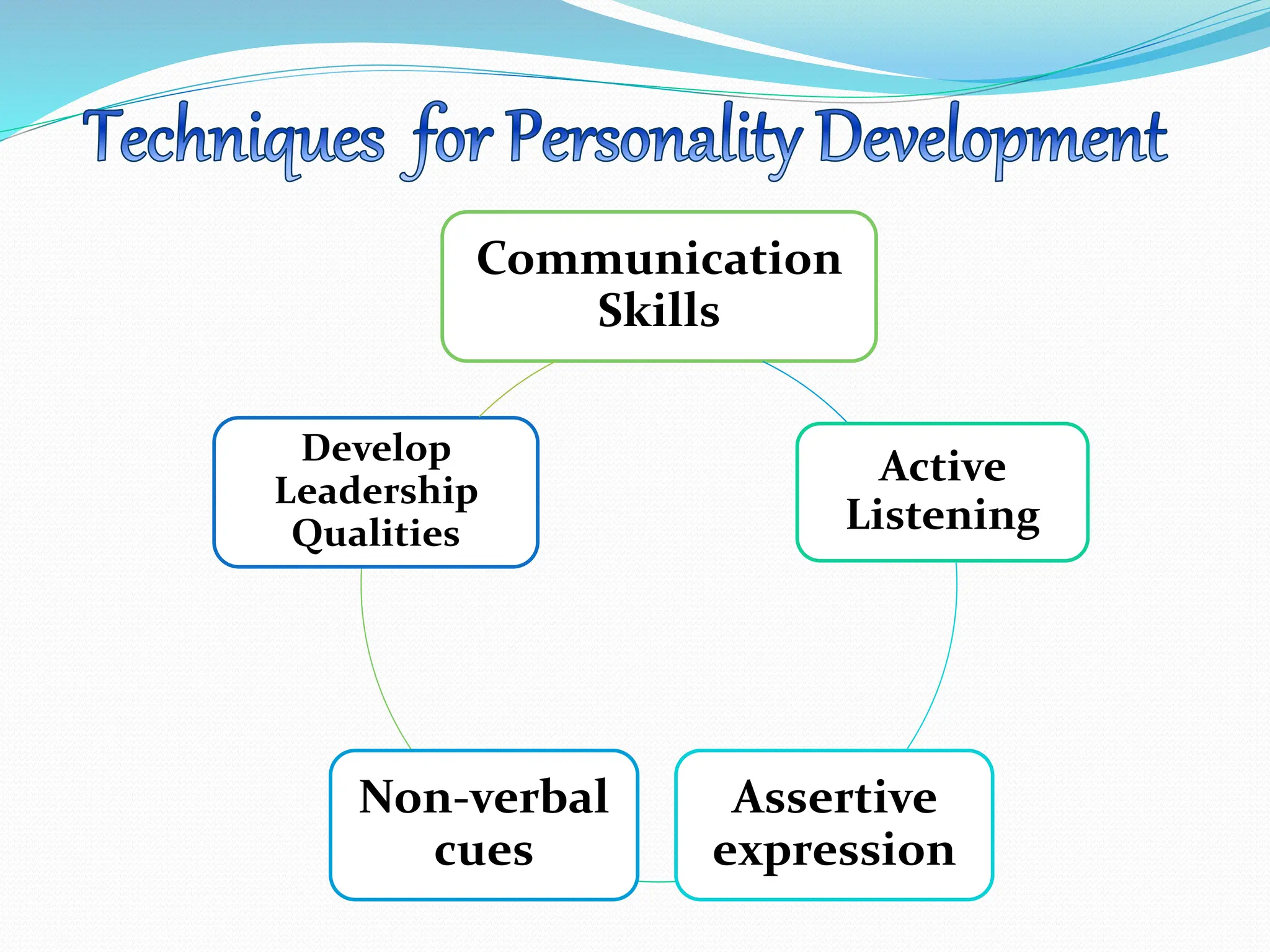 Personality Development for Families.pptx
