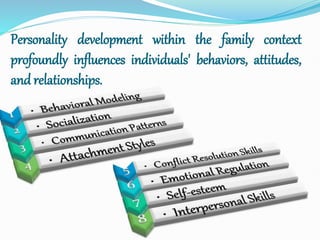 Personality Development for Families.pptx