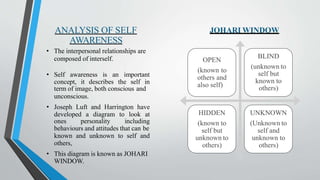 Personality development for HVF.pptx