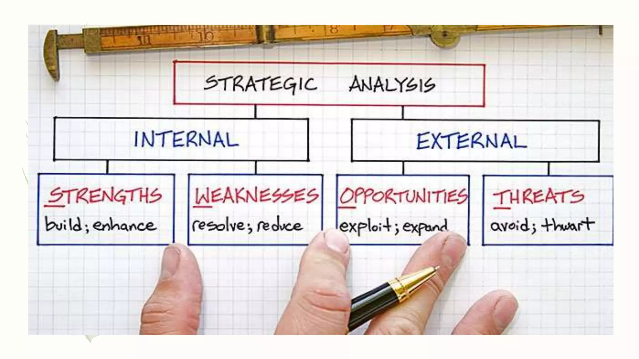 Personality development plan | PPTX