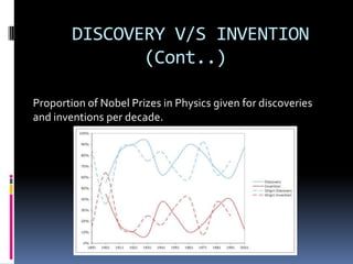 discovery v/s invention | PPTX | Physics | Science