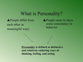 Personality devlopment | PPT