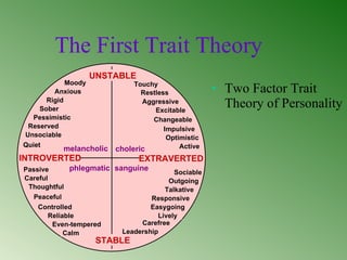 Personality devlopment | PPT