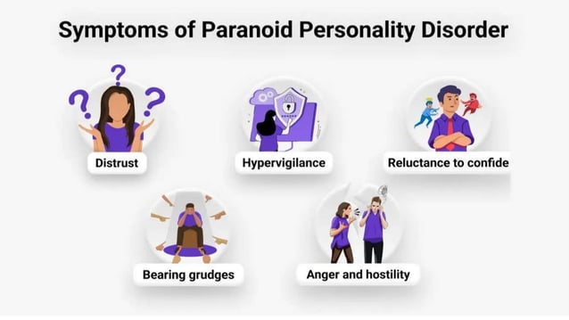 Personality Disorder and its types .pptx