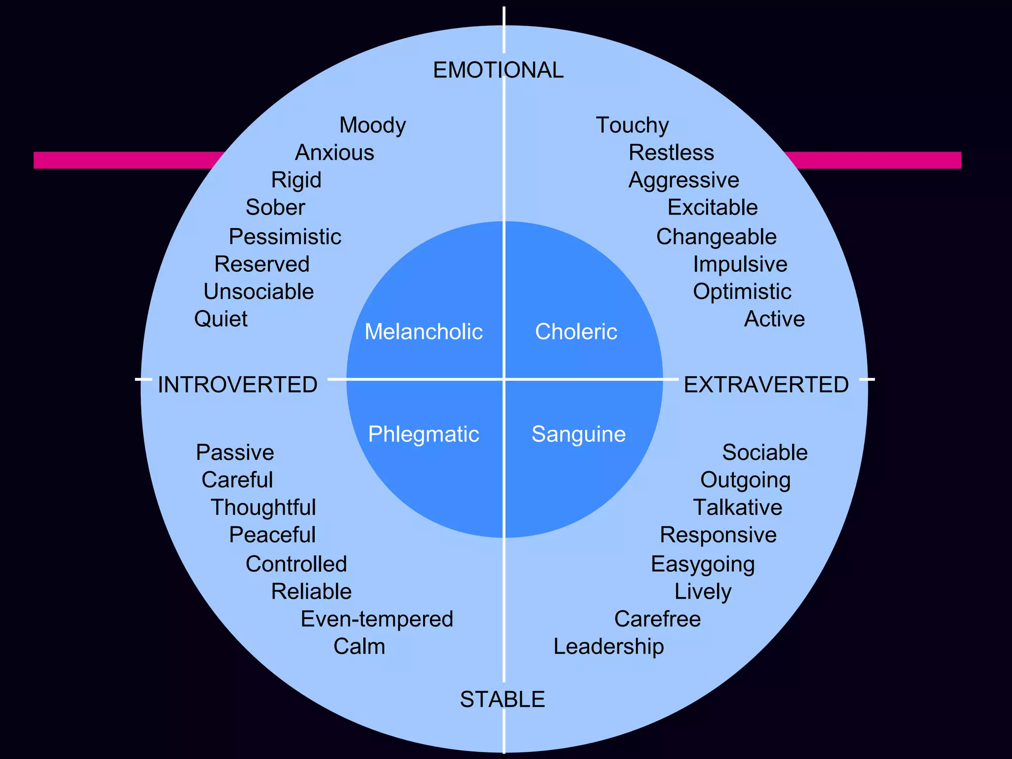 Personality disorders | PPT