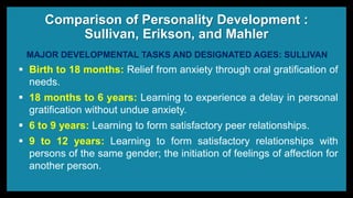 Personality disorders | PPTX