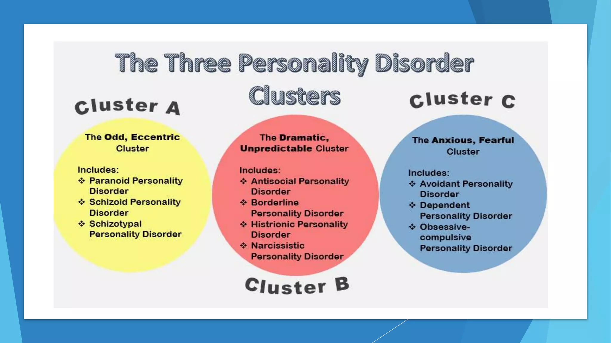 Personality disorders | PPT