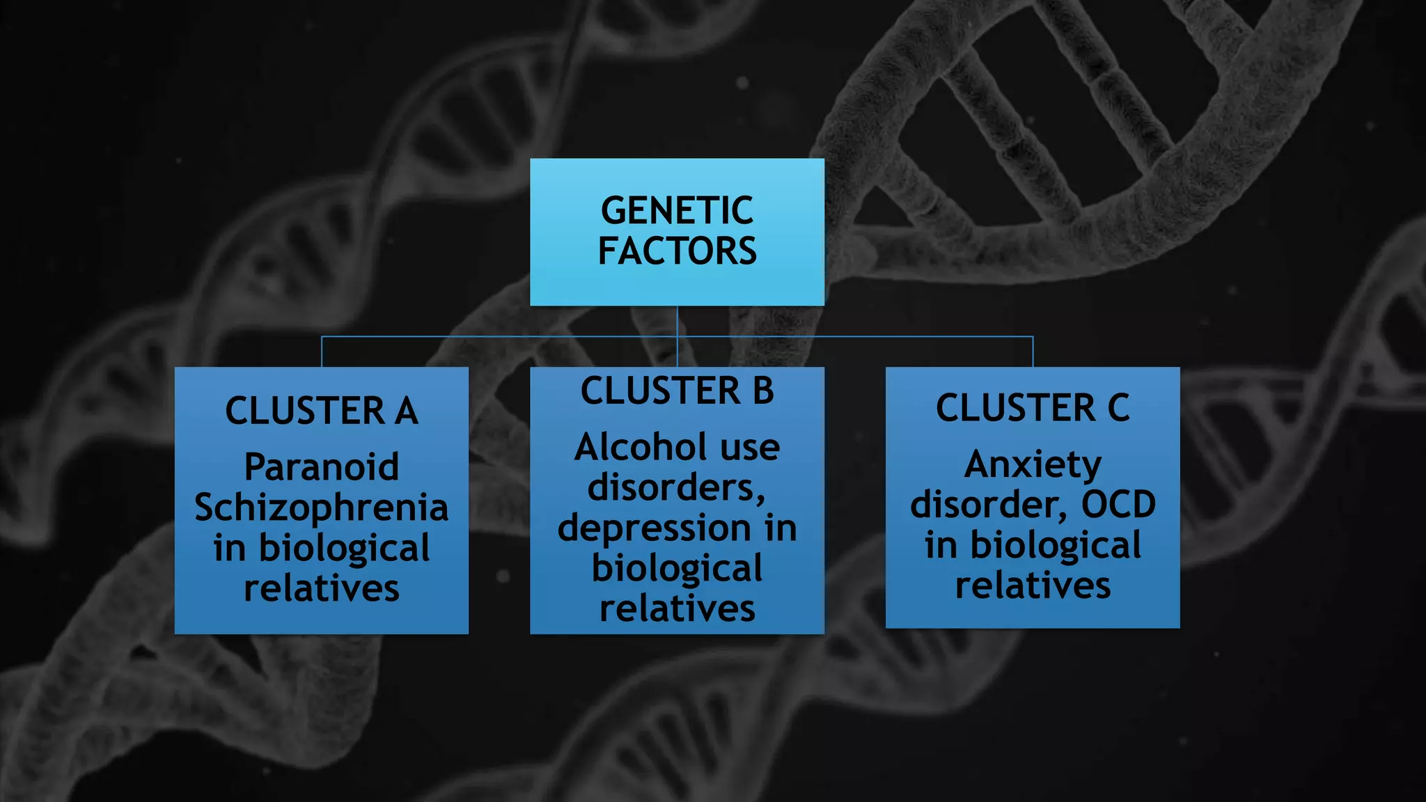 Personality disorders | PPT