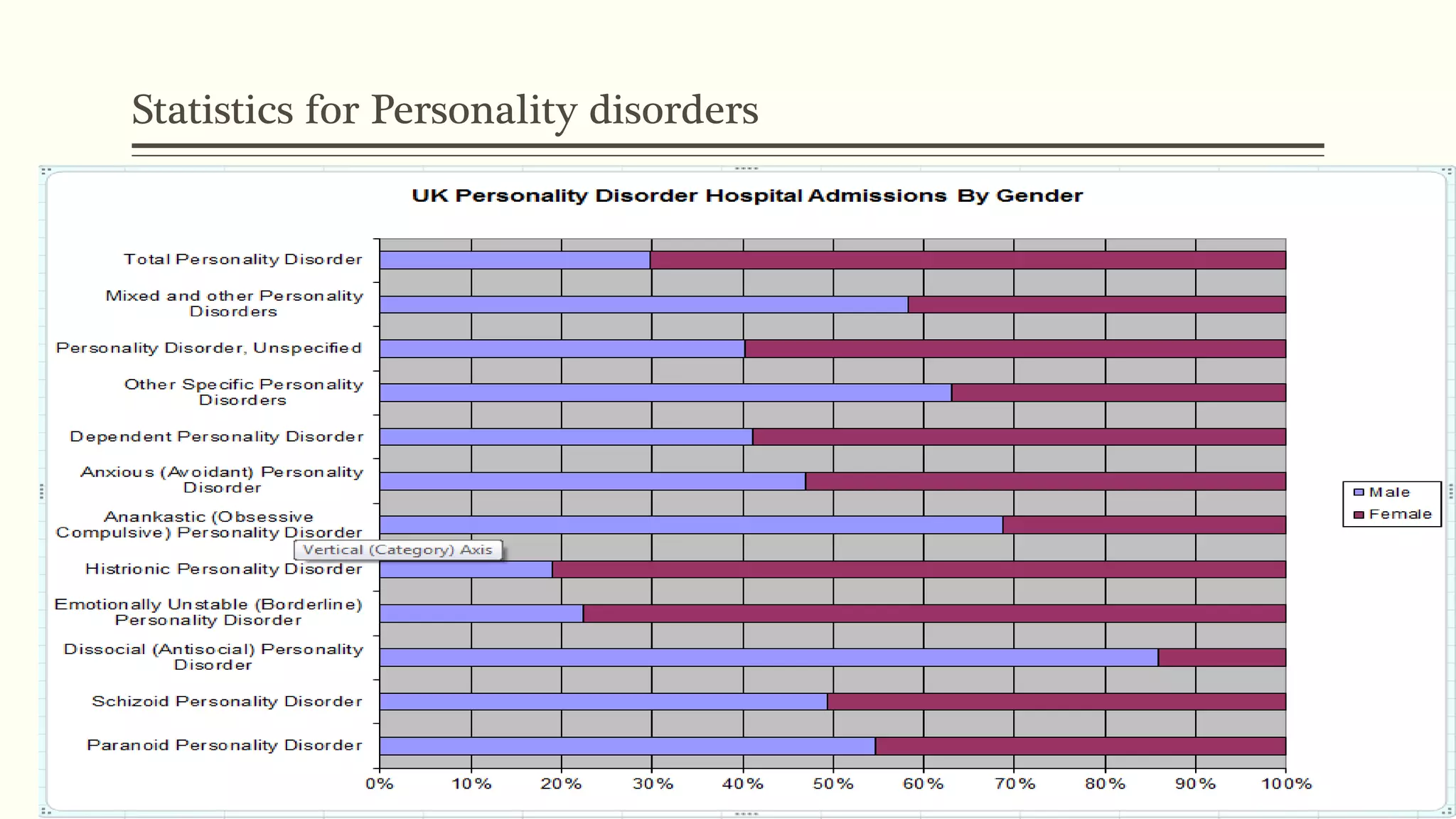 Personality disorders | PPT