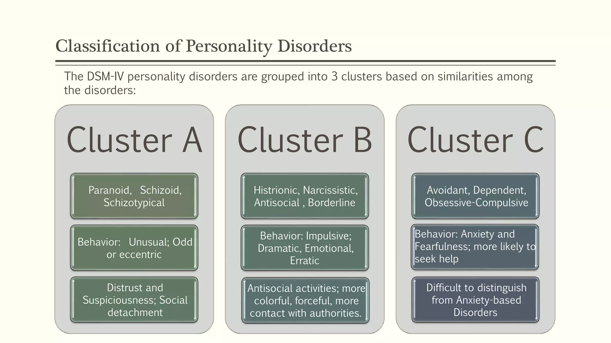 Personality disorders | PPT