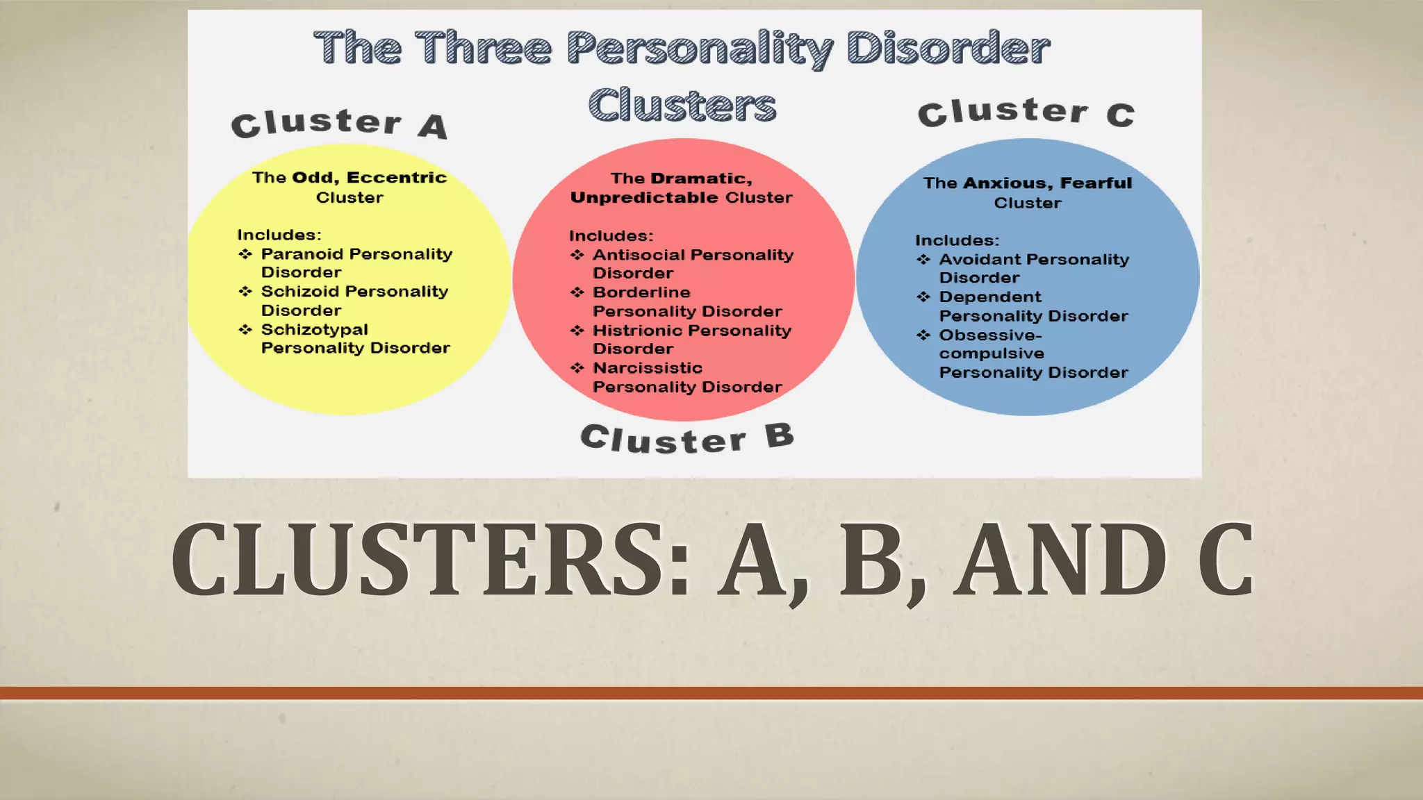 Personality Disorders.pdf