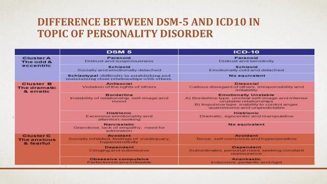 Personality Disorders.pdf