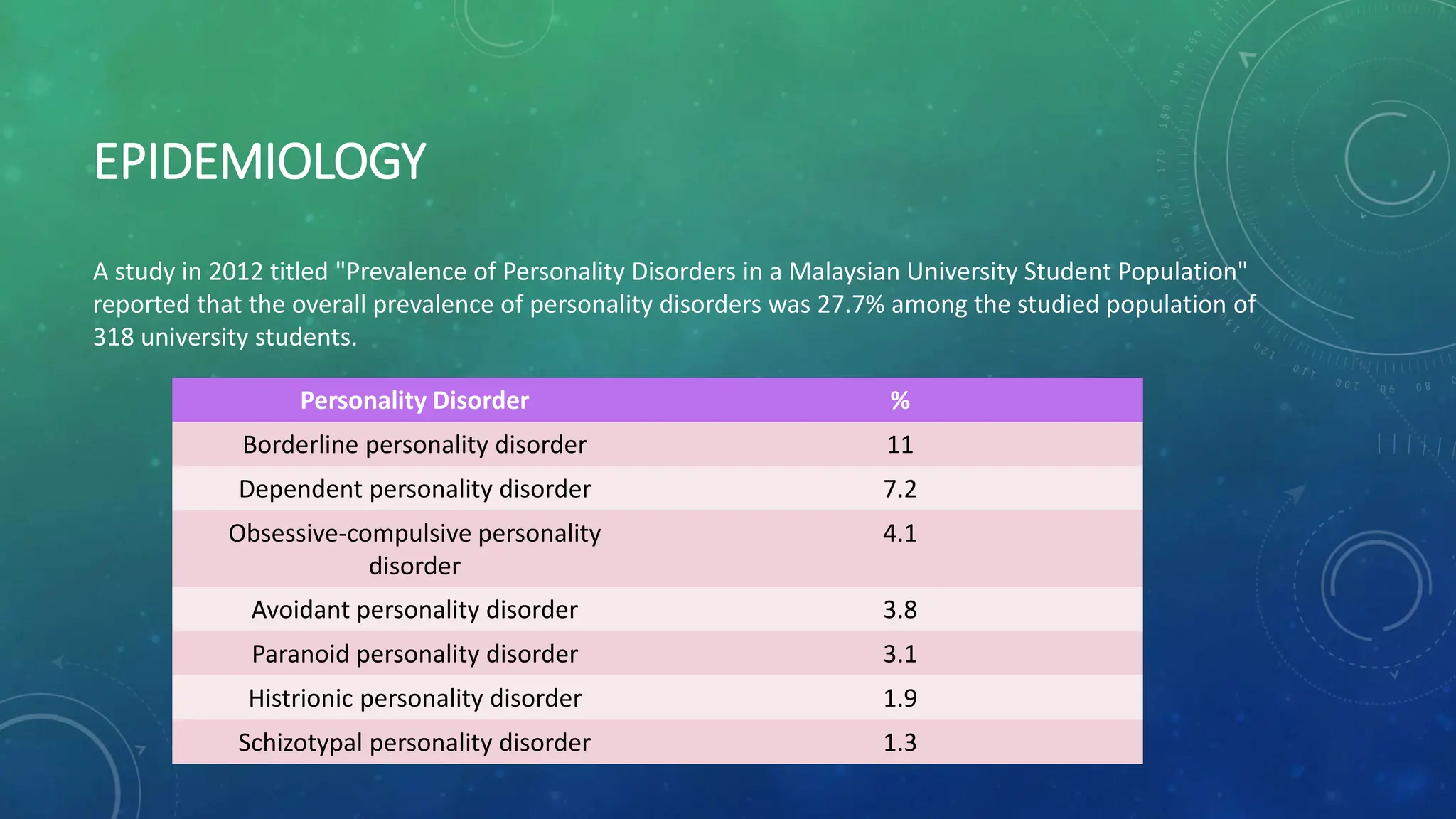 PERSONALITY DISORDERS.pptx