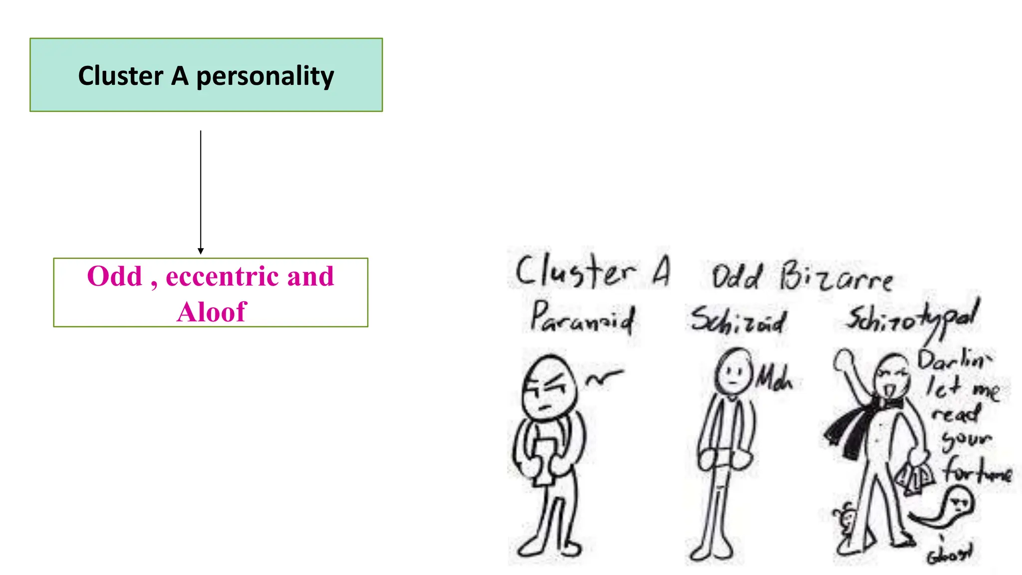 Personality disorders different types of personality | PPTX