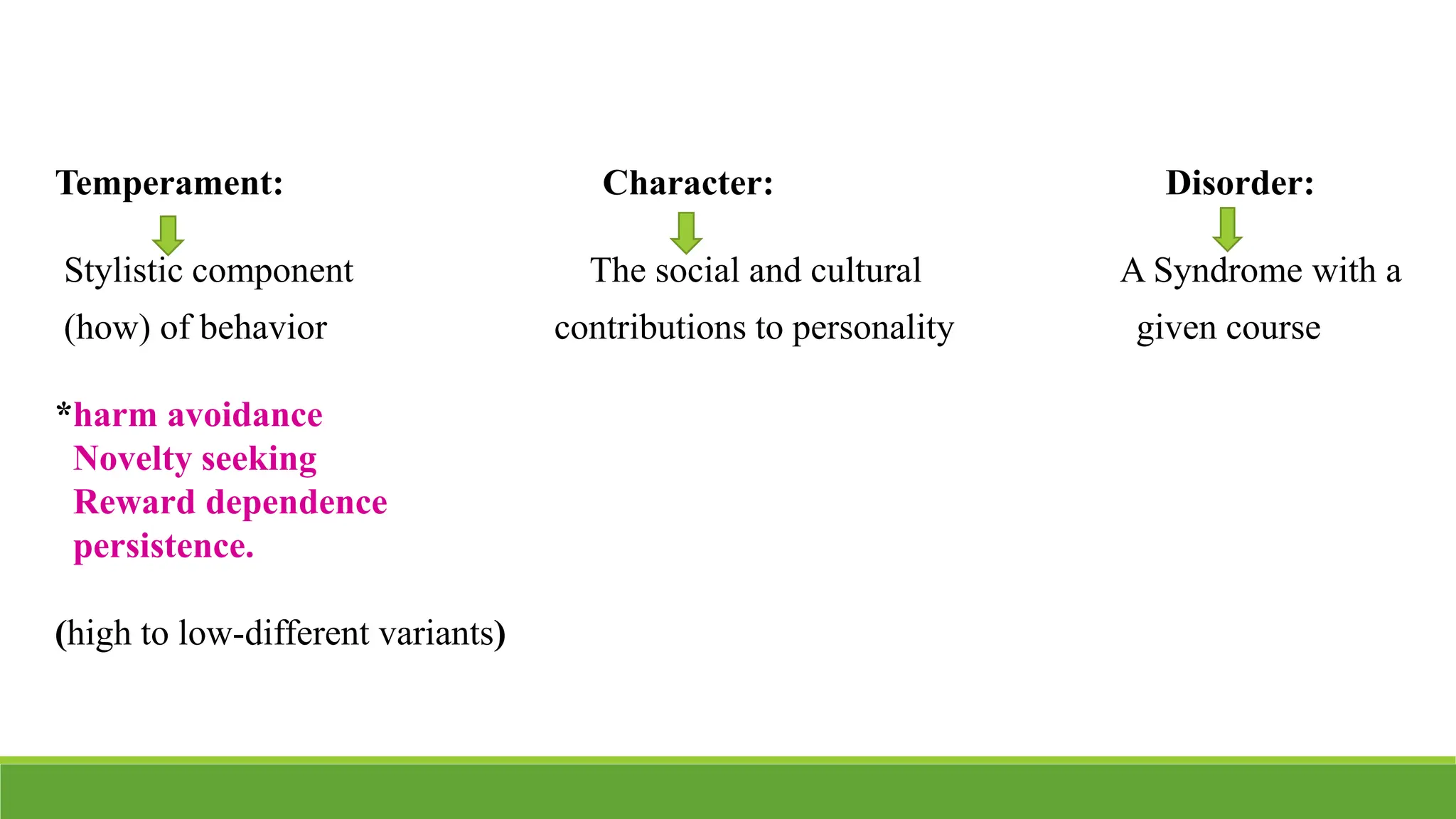 Personality disorders different types of personality | PPTX