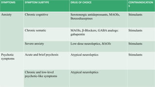 Personality disorders different types of personality | PPTX
