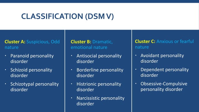 Personality Disorders | Psychiatric Nursing | Juhin J | PPT