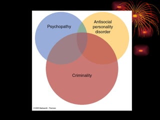 Personality Disorders sing and syptoms.ppt
