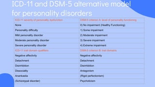 Personality Disorders: A Comprehensive Overview | PDF