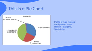 Personality Disorders: A Comprehensive Overview | PDF