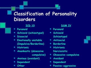 Personality disorders-prof.fareed minhas | PPT