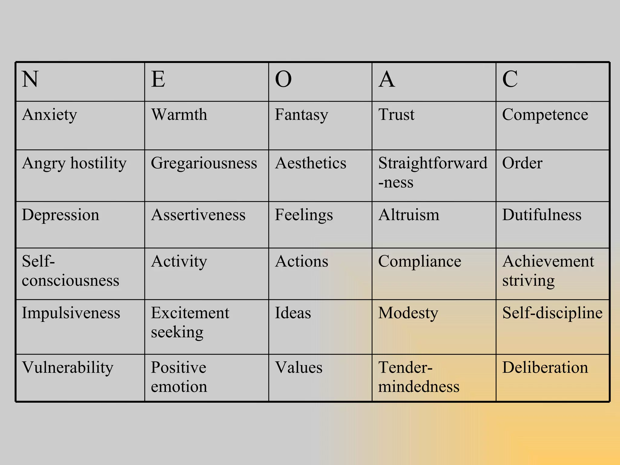 Personality: Dispositional Perspectives | ODP