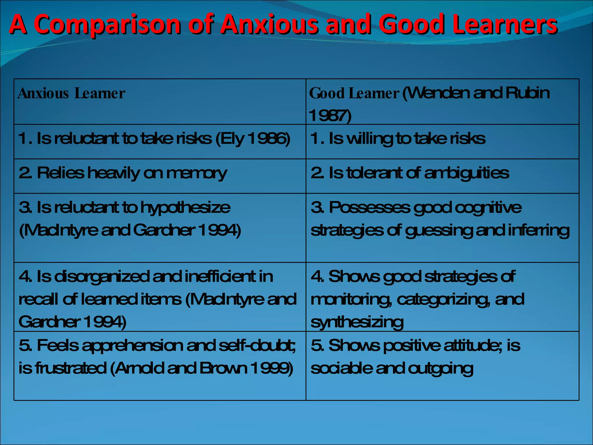 Personality Factors In Second Language Acquisition | PPT