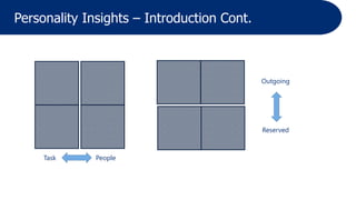 Personality Insights | PDF