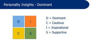 Personality Insights | PDF
