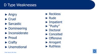 Personality Insights | PDF