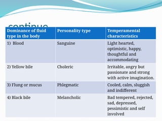 personality juniors.pptx for physiotherapy and disabled | PPT