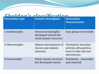 personality juniors.pptx for physiotherapy and disabled | PPT | Free ...
