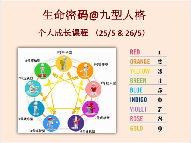 Personality mapping@ enneagram plus workshop | PPT