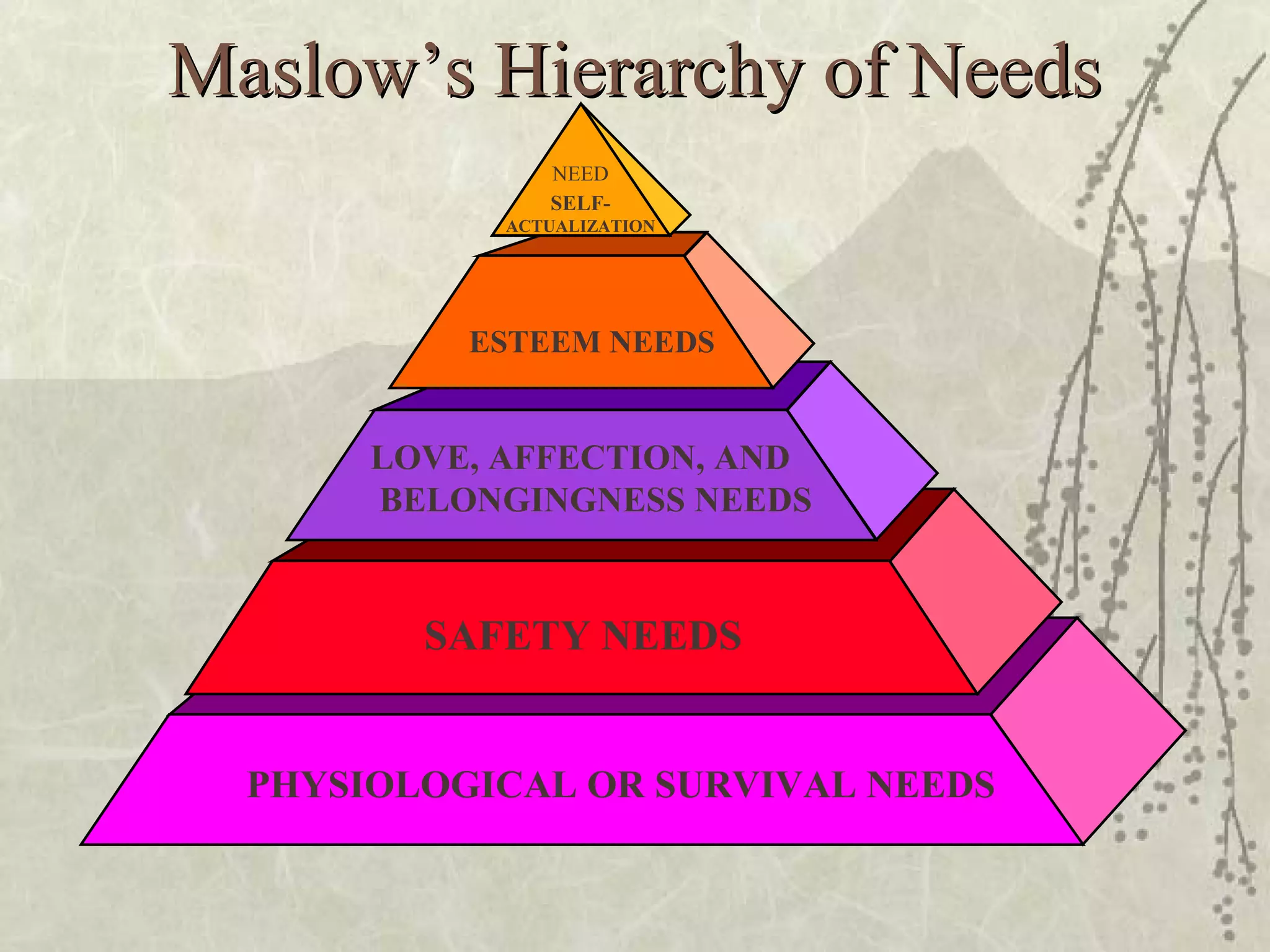 Maslow’s need hierarchy & Herzberg’s Theory | PPT | Business | Business ...