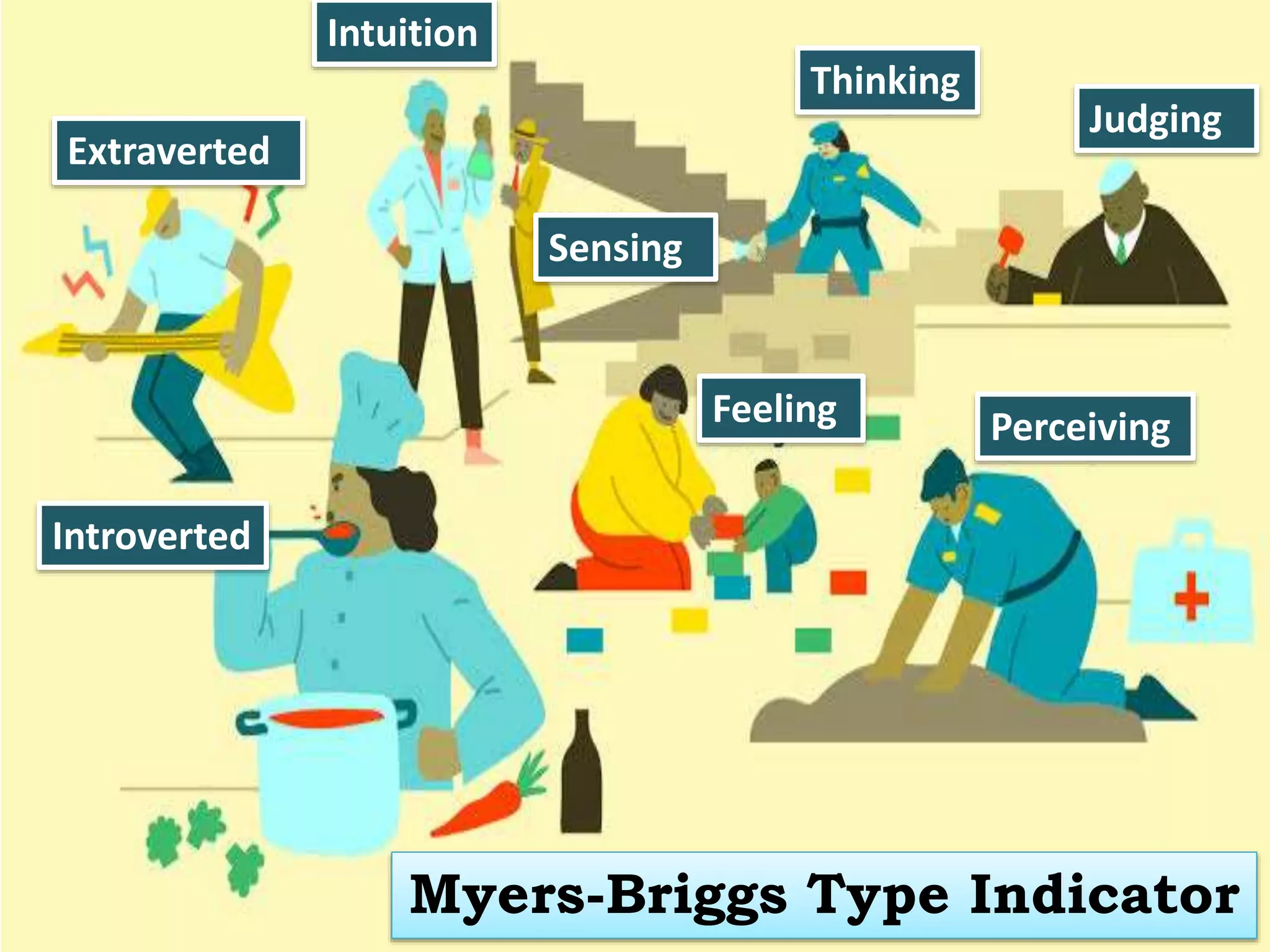 Personality and Myers Briggs Indicator Test | PPTX