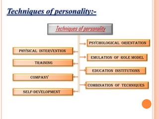 Personality (ob) | PPTX
