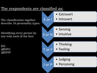 Personality (Organisation Behaviour) | PPT