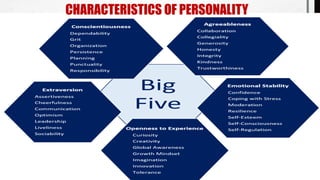 PERSONALITY (OB-2).pptx for MBA students | PPTX