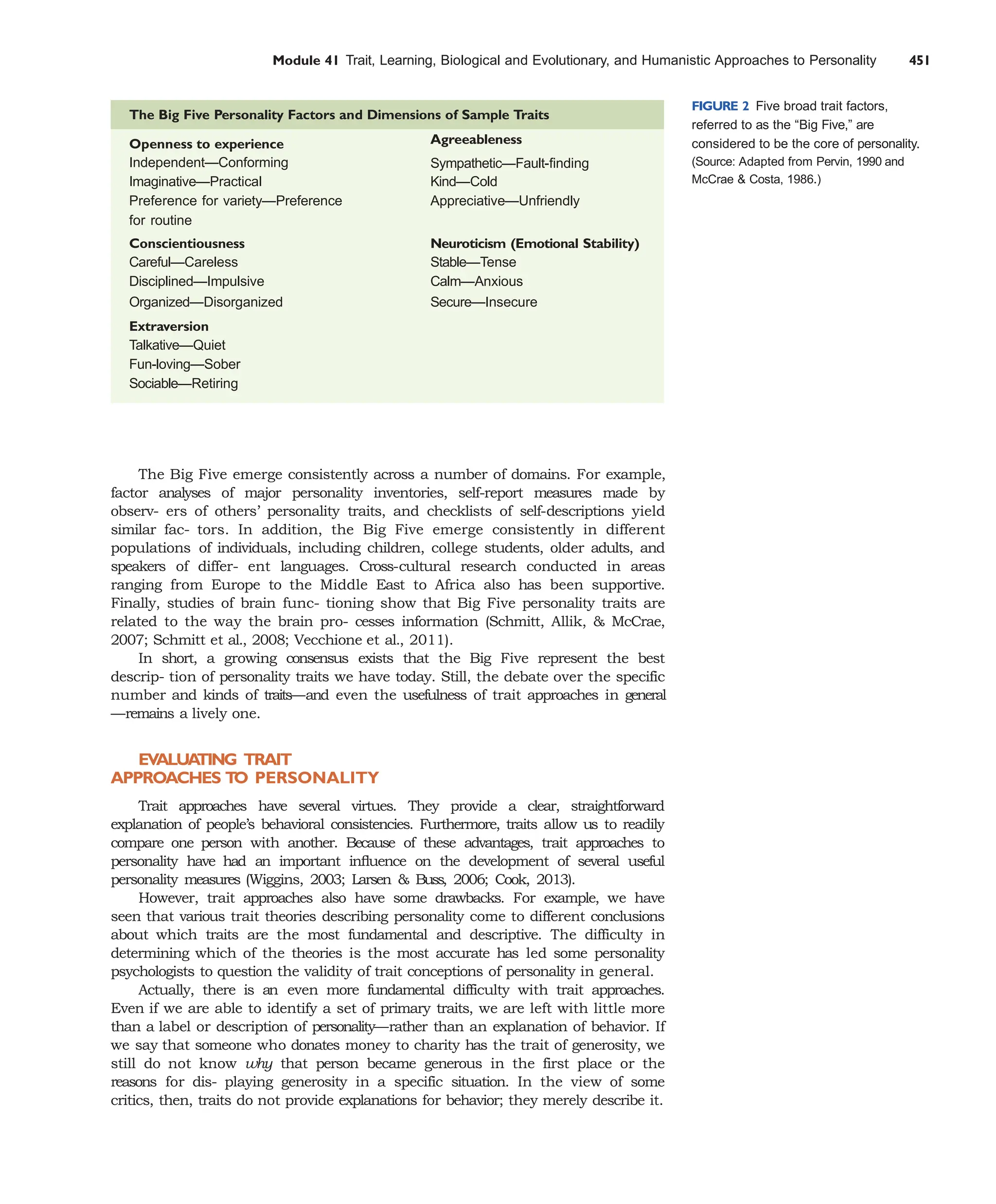 Personality notes for understanding the basic idea | PDF