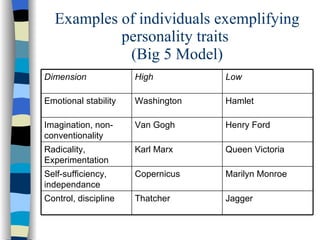 Personality Pcm | PPT