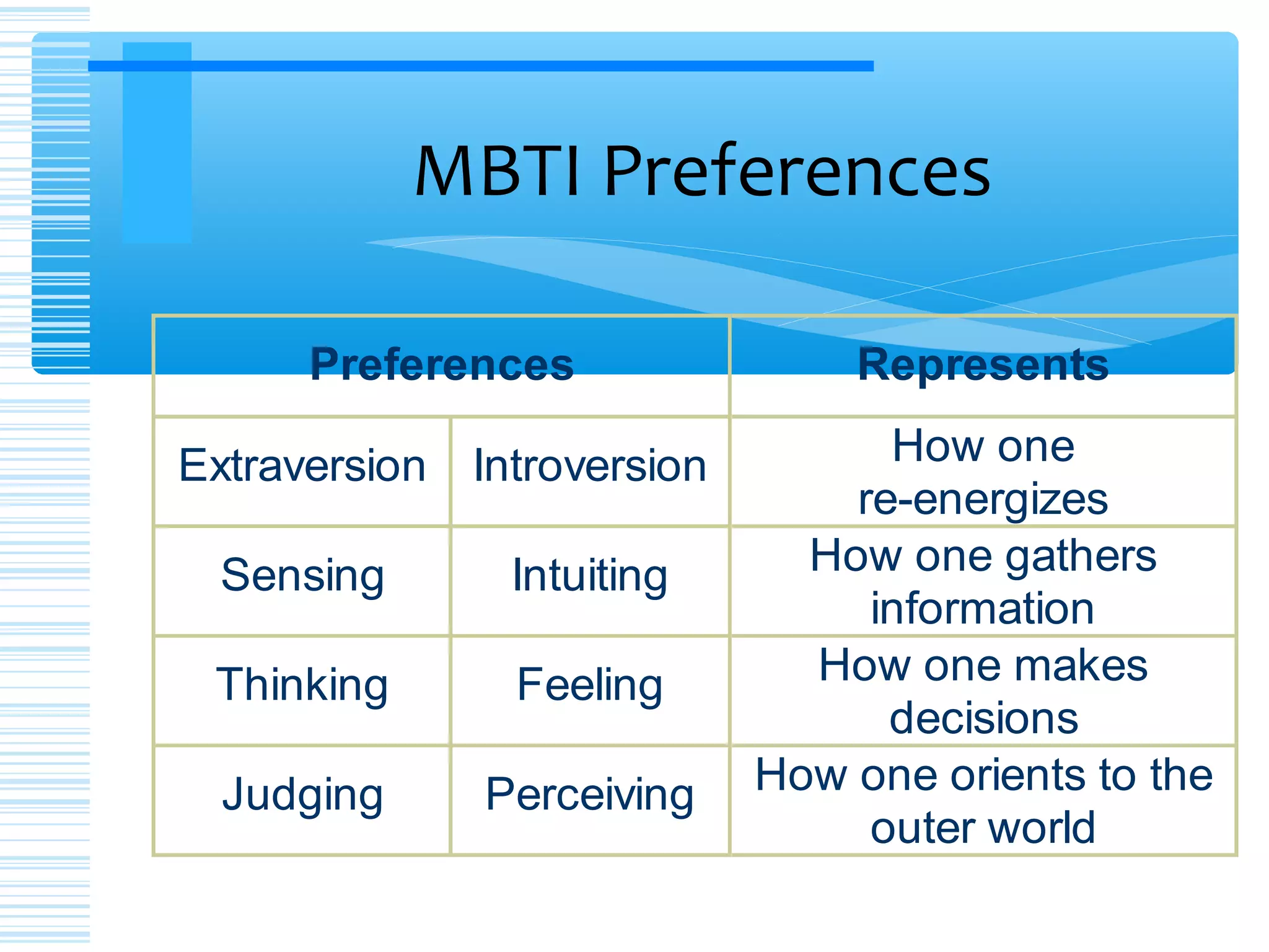 Personality, perception and attitudes | PPT