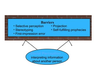 Personality, perception and attitudes | PPT