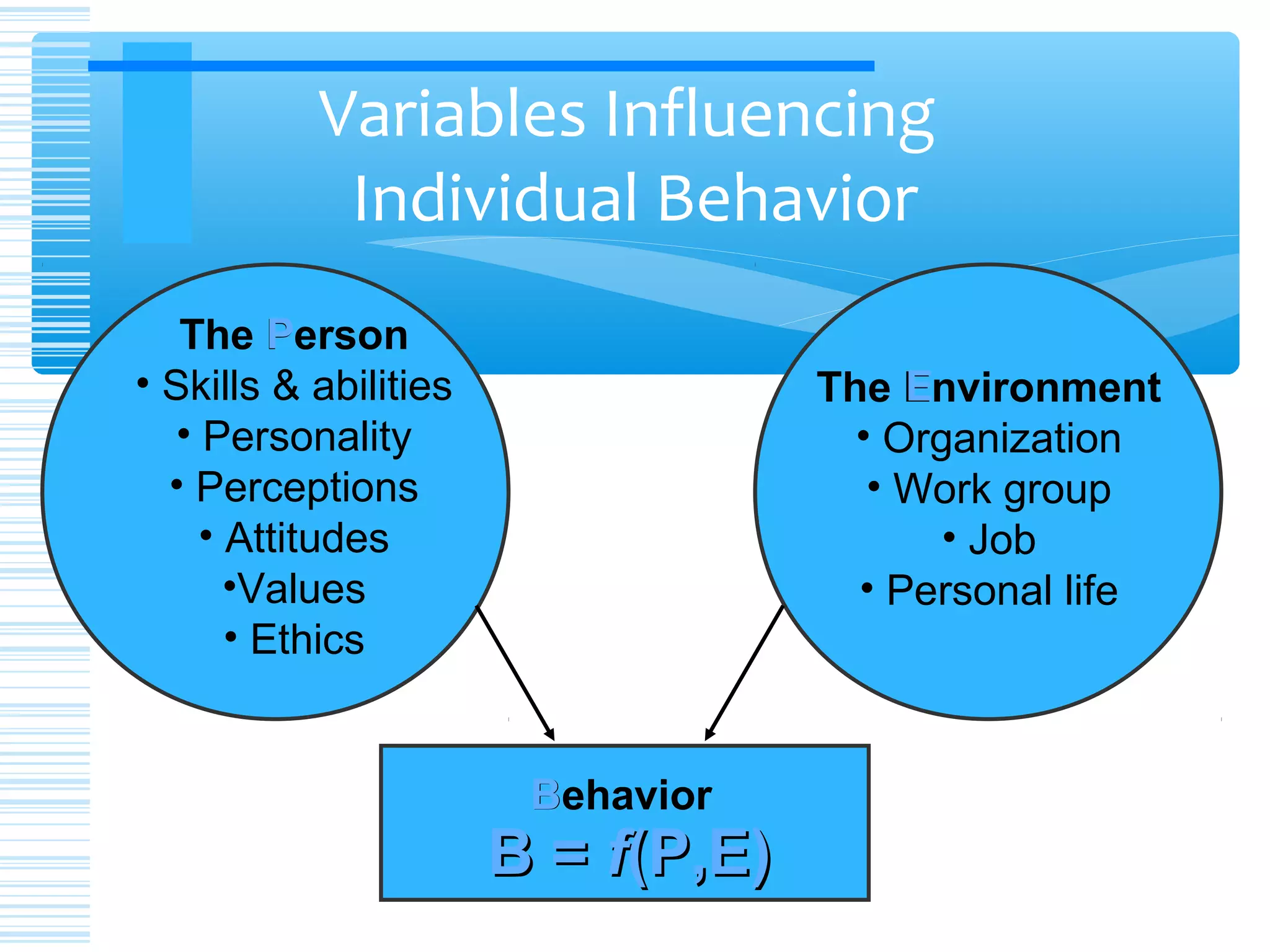 Personality, perception and attitudes | PPT