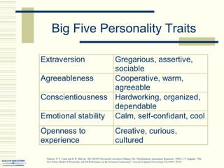 Personality theories | PPT