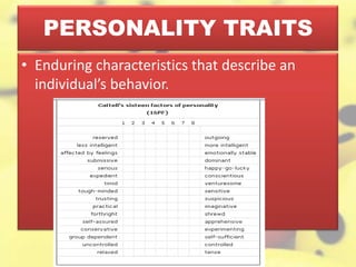 Personality ppt | PPTX