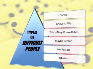 Handling Different Personalities | PPTX