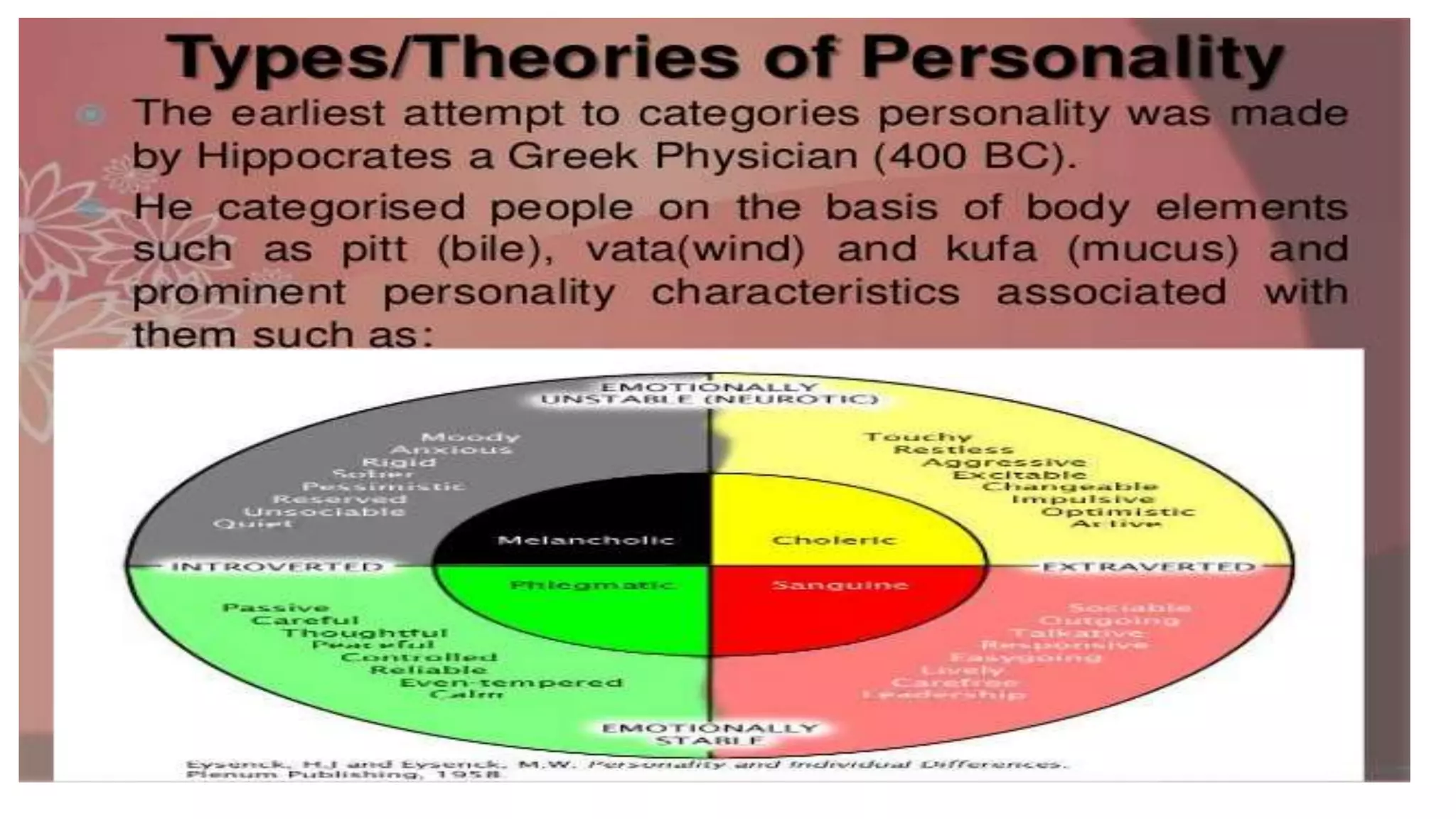 PERSONALITY ppt.pptx