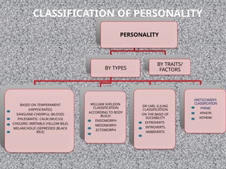 PERSONALITY PPT.pptxggggggggggggggggggggggggg | PPT