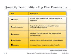 Personality prediction from network structure | PPT
